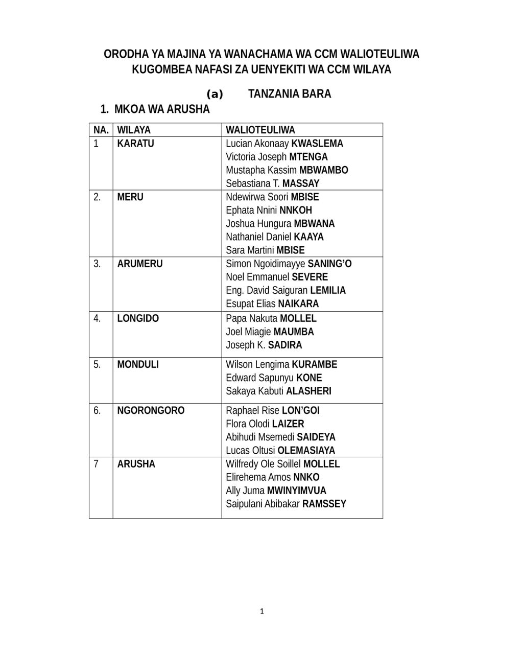 ORODHA YA MAJINA YA WANACHAMA WA CCM WALIOTEULIWA KUGOMBEA NAFASI YA ...